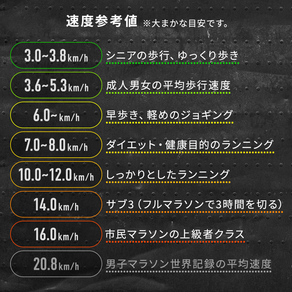 DK-7211EA 家庭用フィットネスマシン開発メーカー、ダイコーの公式通販サイト「健康トレーニングどっとコム」